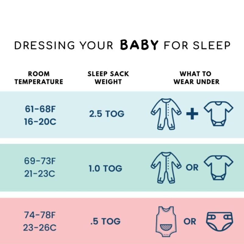 TOG Chart & Rating – KorbexBaby