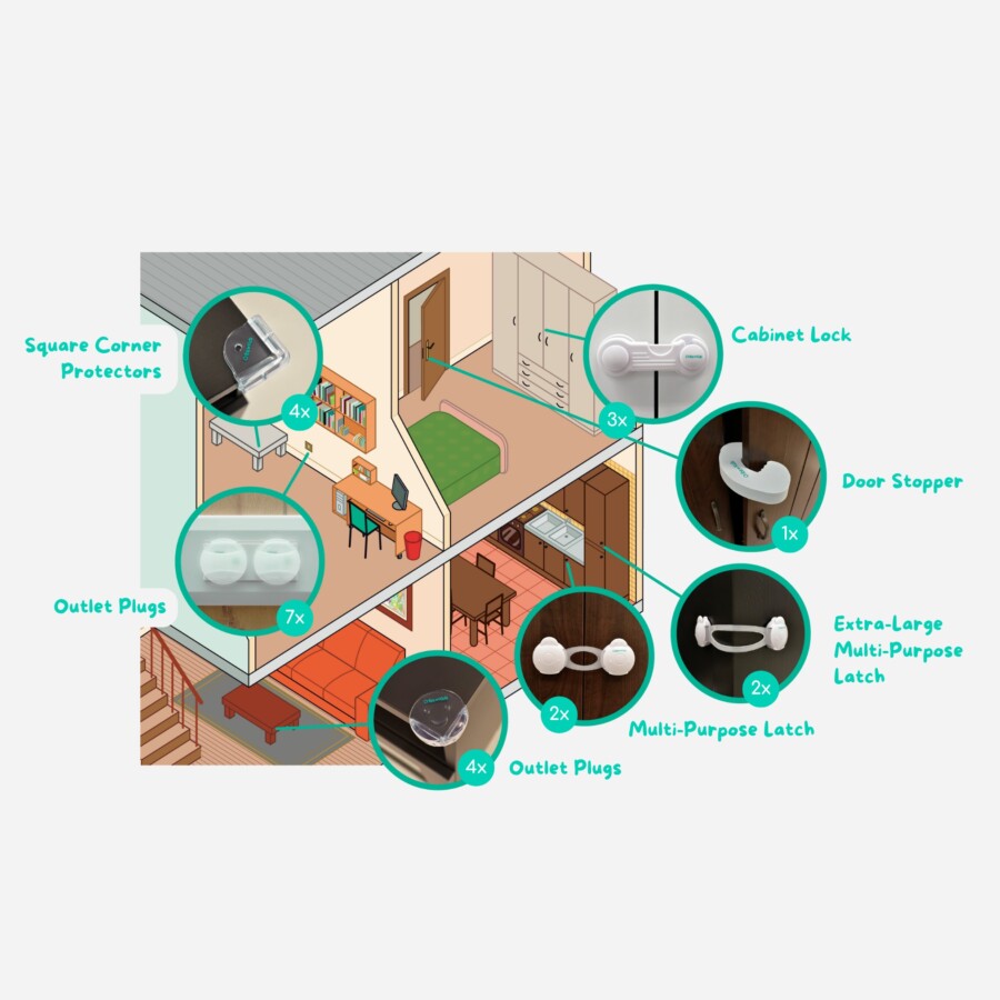 Home Safety Kit – KorbexBaby